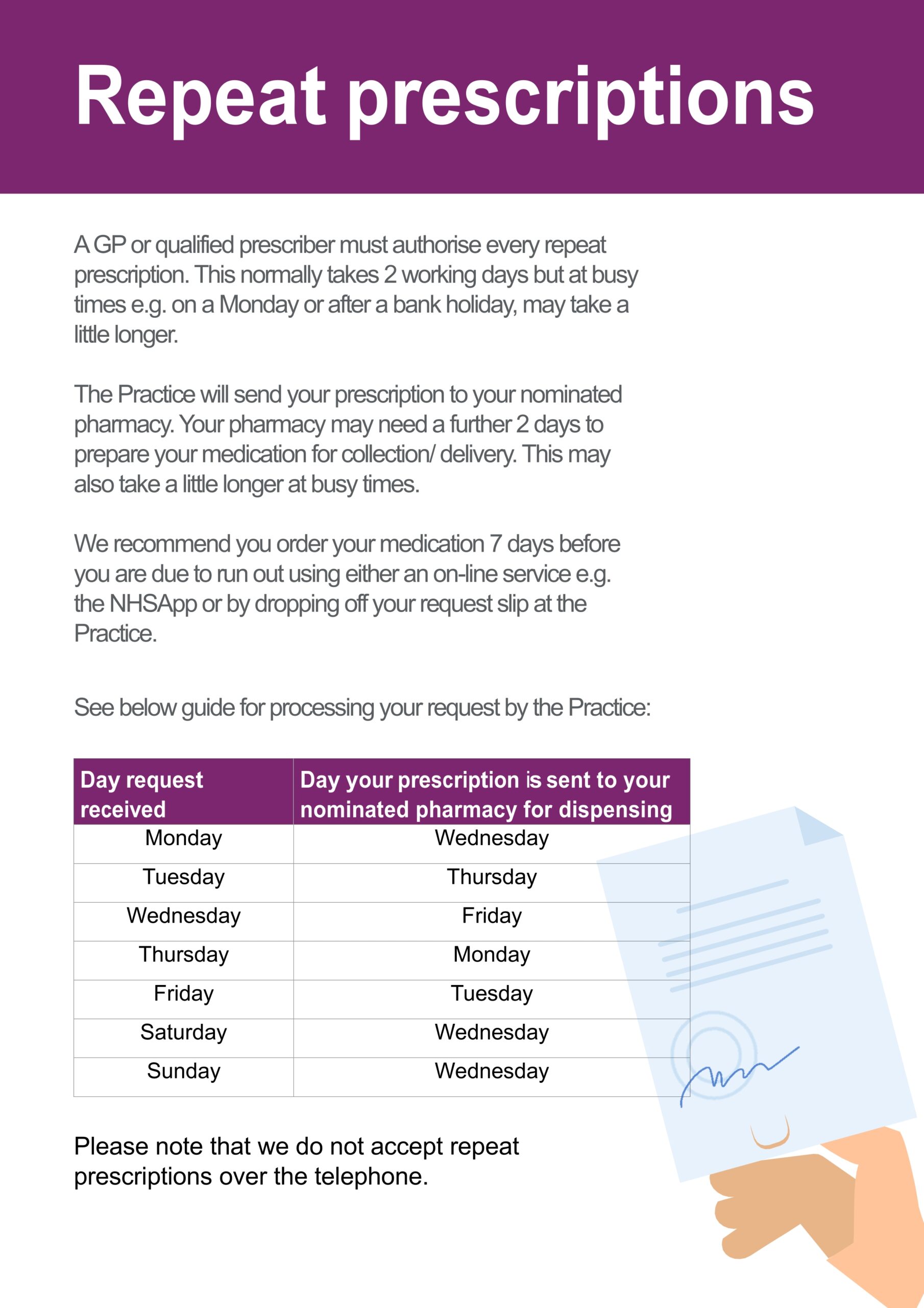 Repeat Prescriptions - Todmorden Group Practice